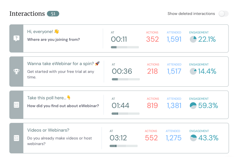 eWebinar Interactions Features | Polls, Quizzes, Sales Offers and More